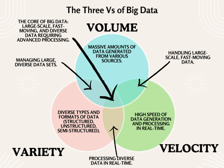 Beginner's Big Data Guide: Understand, Collect, Analyze