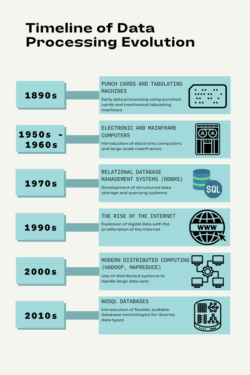 Big Data: Transforming Industries