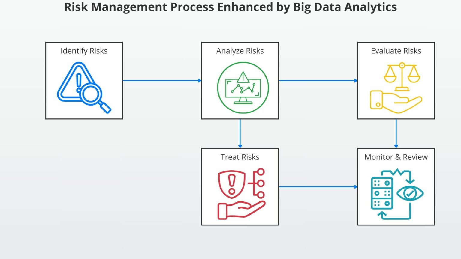 Big Data Revolution in Finance: Impact and Insights
