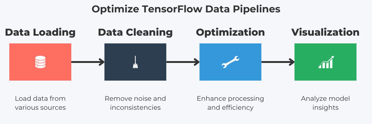 Efficient Tensorflow Data Pipelines For Model Performance