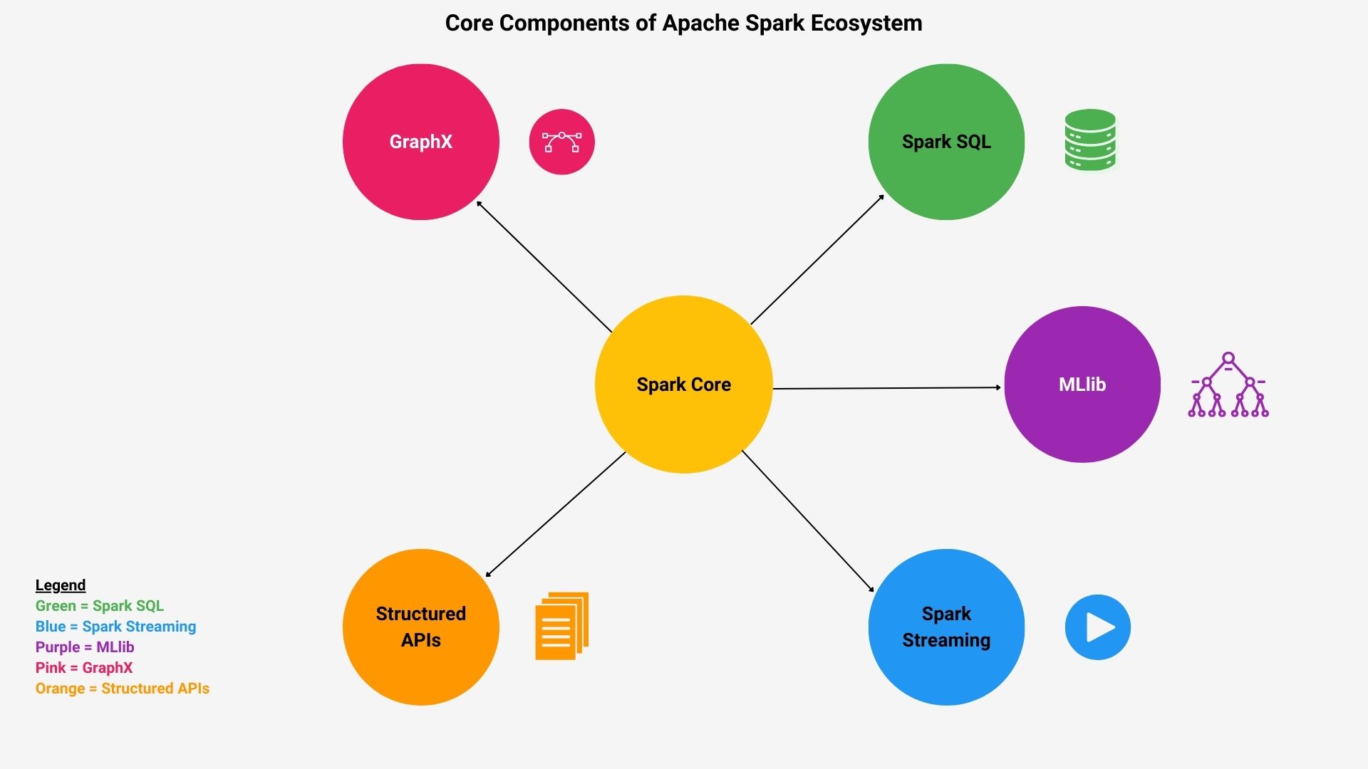 Apache Spark for Big Data Analytics: The Ultimate Guide