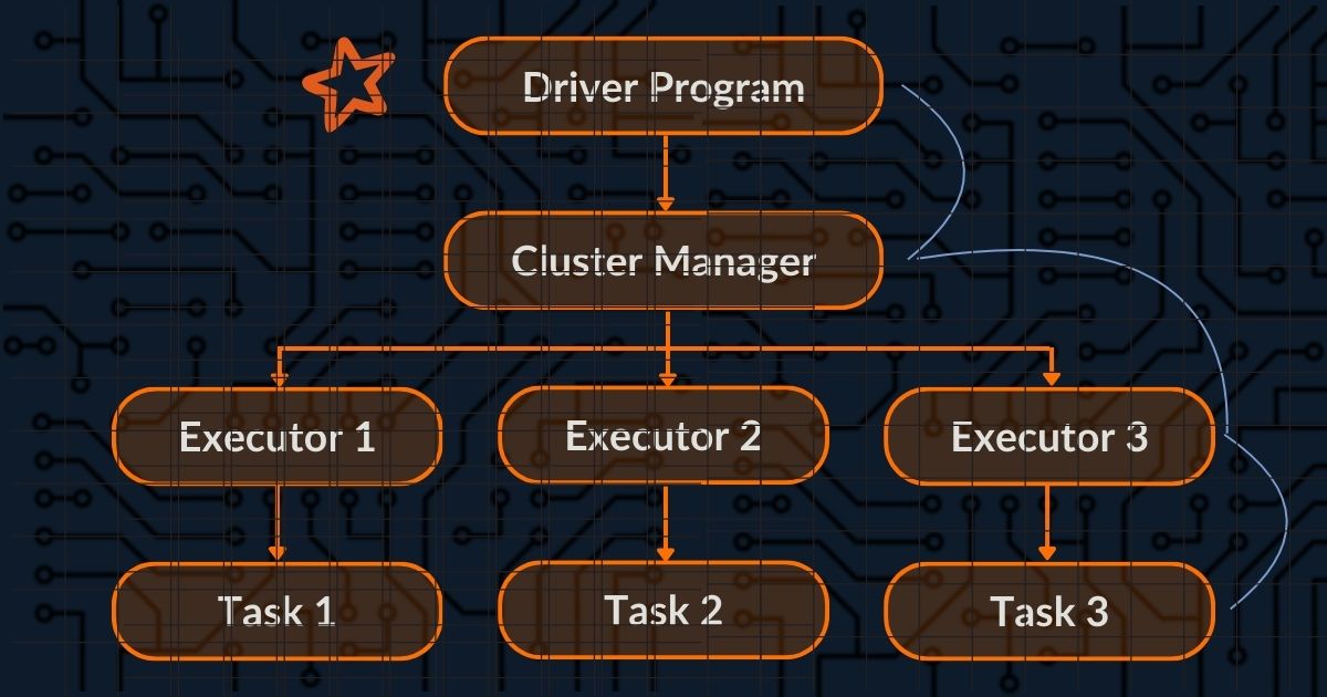 Apache Spark Architecture: Key Components & Diagrams