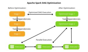 Apache Spark Architecture: Key Components & Diagrams