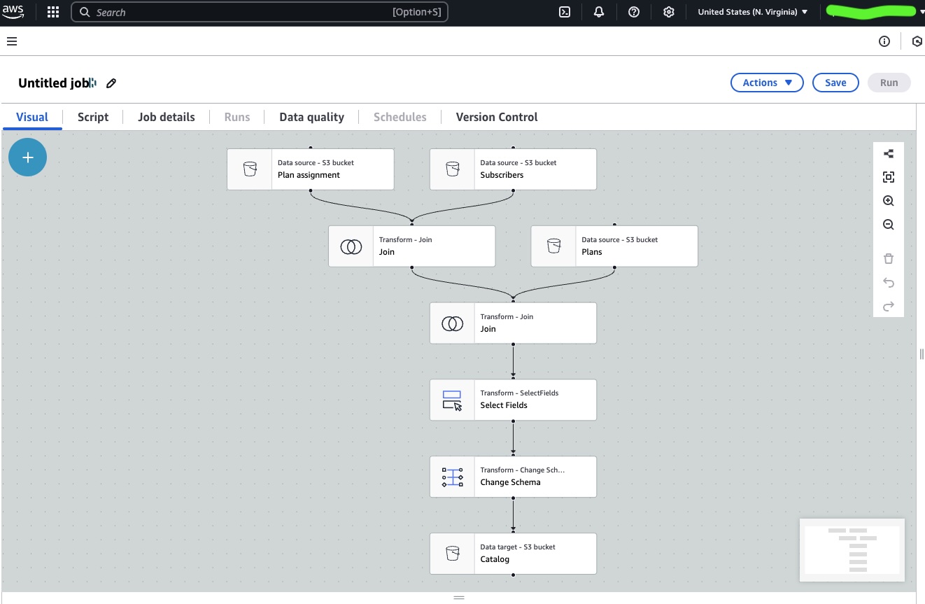 AWS ML Data Preprocessing: Automate Data Cleaning
