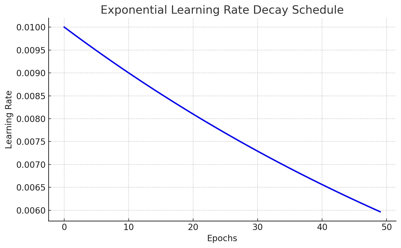 Optimizing Neural Networks with TensorFlow: A Practical Guide