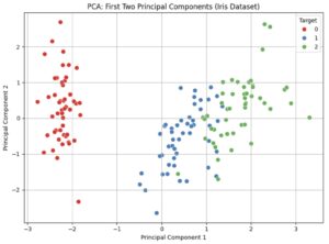PCA Using Scikit-Learn: Cut the Noise, Keep the Signal