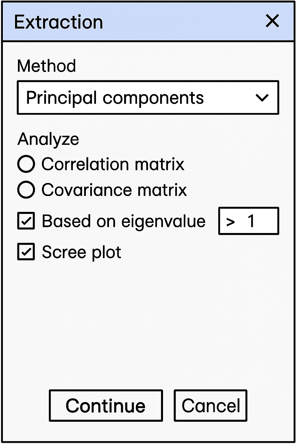 PCA in SPSS: Run Principal Component Analysis Like a Pro