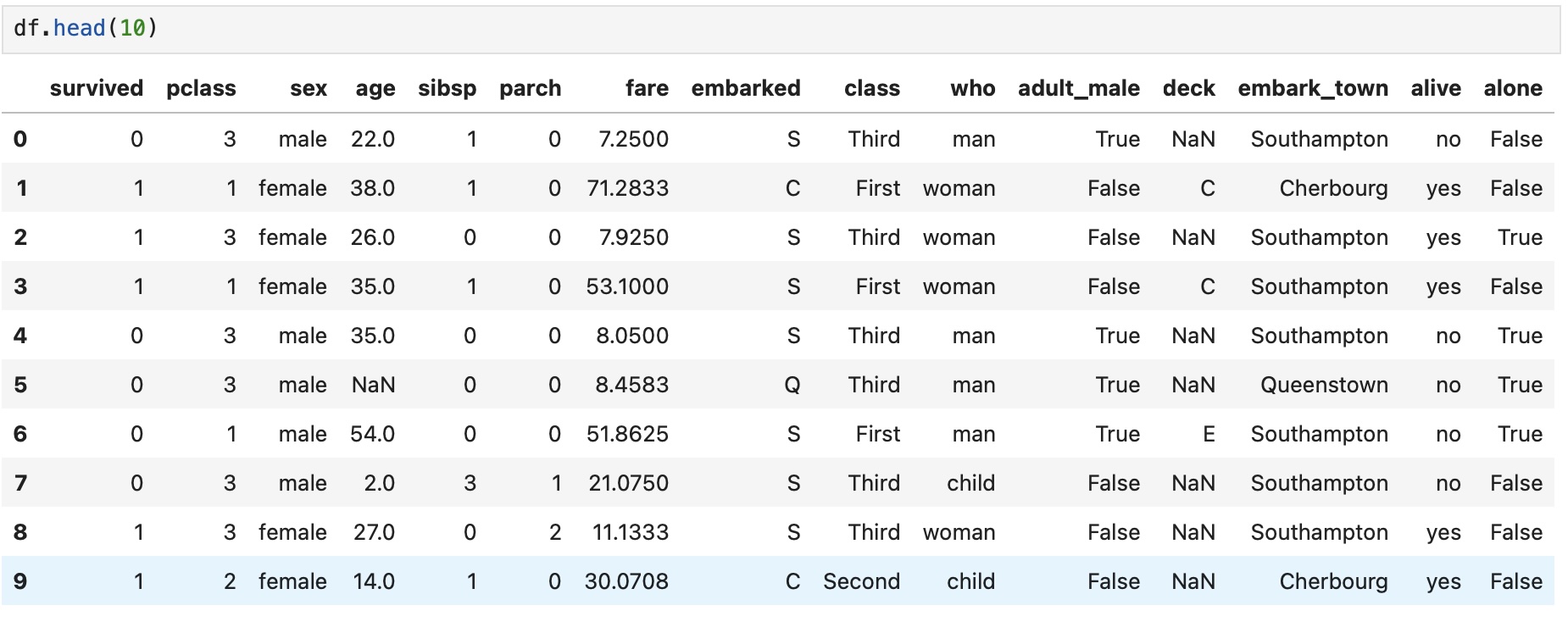 Exploratory Data Analysis in Python: A Practical Guide
