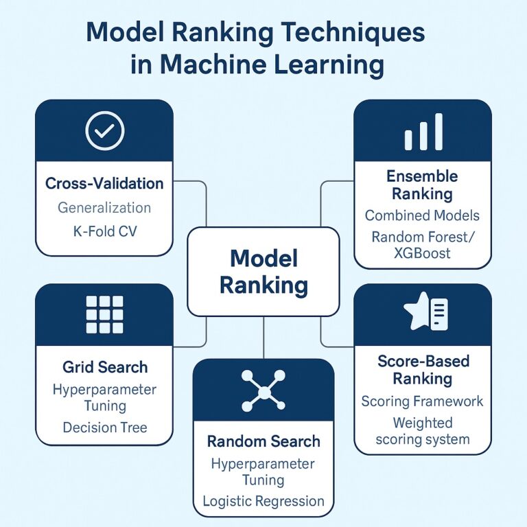 Ranking Model Machine Learning: A Practical Guide