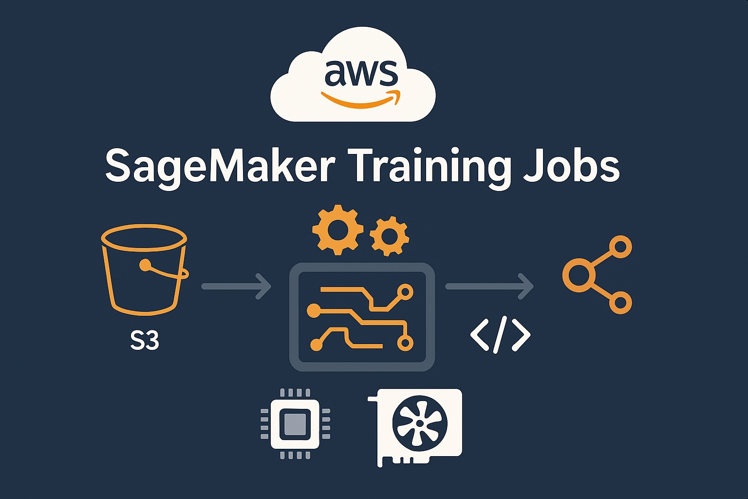 SageMaker Training Jobs: Setup, Optimization, and Best Practices