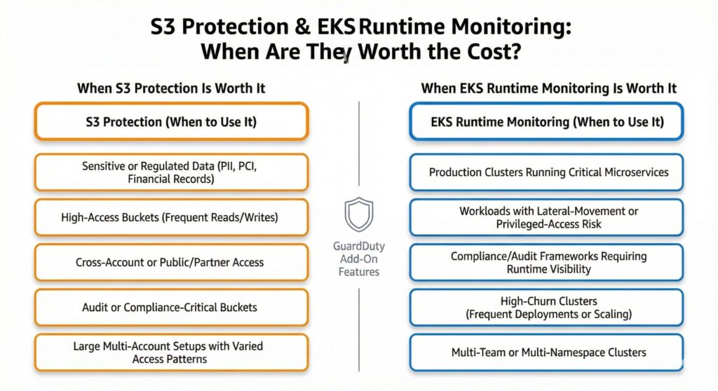 GuardDuty Pricing: Cost Drivers and Optimization